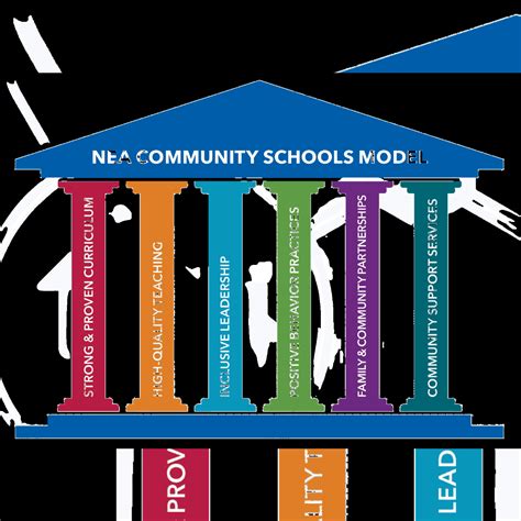 Pillars Of School Health Program At Alyssa Coode Blog