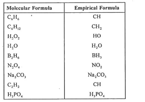 Simplest Formula Definition And Examples 41 Off