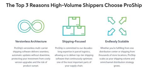 Proship Reviews Jan 2026