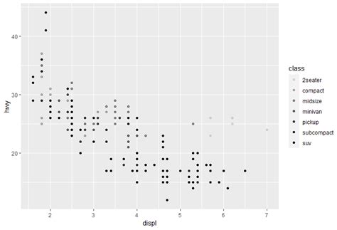 R语言 散点图 知乎
