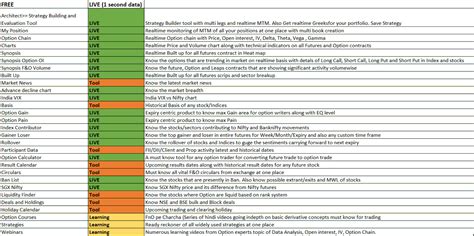 6 Essential Tools For Making Money In Trading All Free