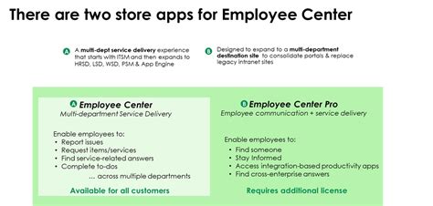 Introduction To Employee Center Servicenow Community