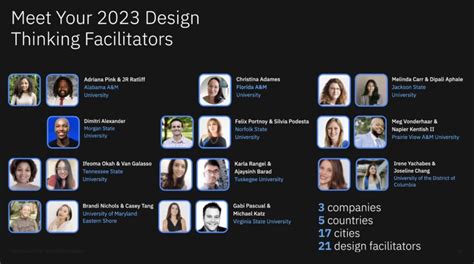 Dipali A On Linkedin Ibm Hbcu Designthinking Designeducation Advancingminorities