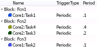 Assign Tasks To Cores For Multicore Programming MATLAB Simulink