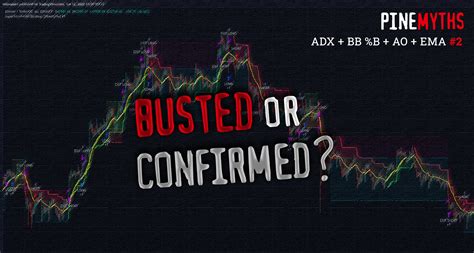 Supertrendema Strategy Signalcave 1 By Kris Waters Signalcave Medium
