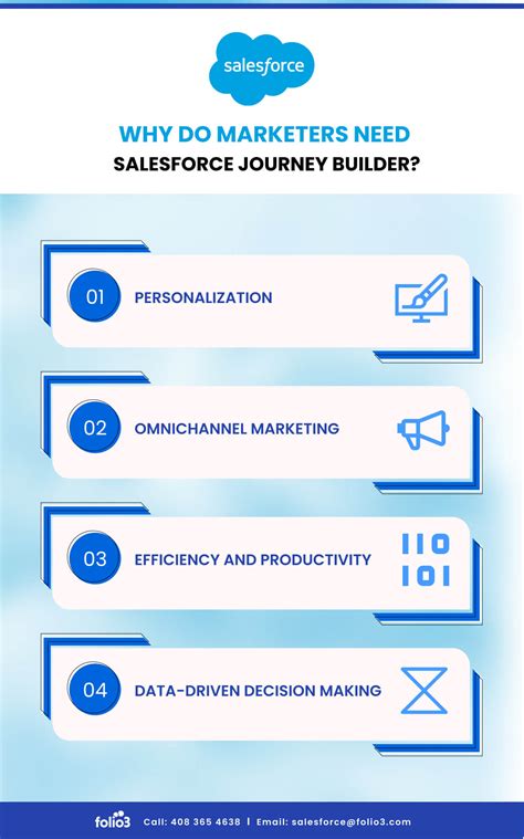 What Is Salesforce Journey Builder And Why Do Marketers Use It