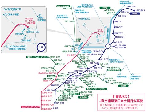 鉄道路線図 土浦日本大学高等学校