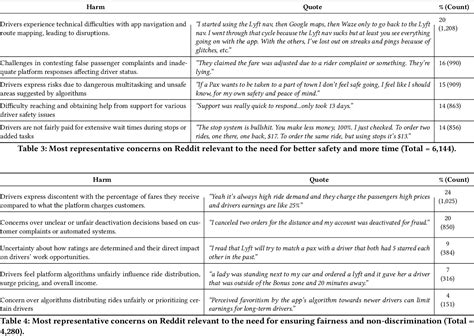 QuaLLM An LLM Based Framework To Extract Quantitative Insights From Online Forums Paper And Code