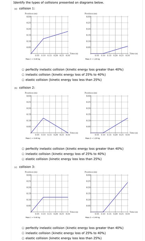 Inelastic Collision Graph