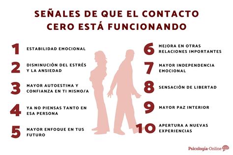 8 Señales De Que Mi Relación No Funciona Artescape