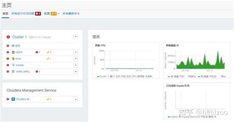 Impala入门解析 知乎