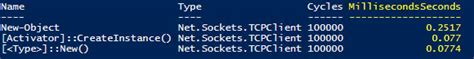More New Stuff In Powershell V5 A New Way To Construct Things Learn Powershell Achieve More