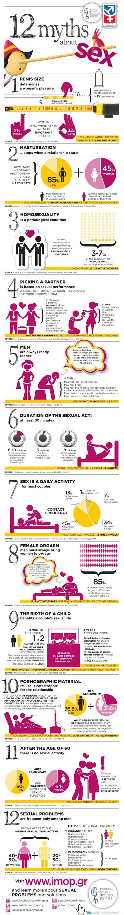 Data Chart 12 Myths About Sex [infographic Infographic Tv Number One Infographics And Data