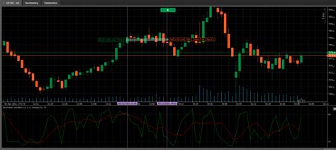Stochastic Slow Strategy Cbot Producing Trades In Wrong Direction