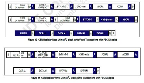 I2c Format For 89hp0608r Srio Repeater Registers Interface And Connectivity Renesas Analog