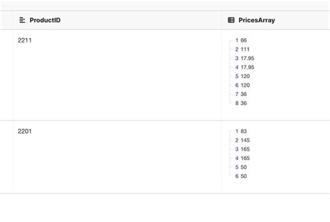 Sort Array By A Number How To Make Community