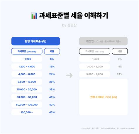 종합소득세 33 세금을 먼저 떼는 이유 삼쩜삼 고객센터