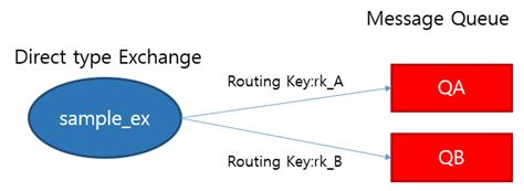 Rabbitmq Python Client Mq Connection Management