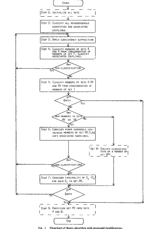 Figure 1 From Some Modifications To The Burns Algorithm Semantic Scholar
