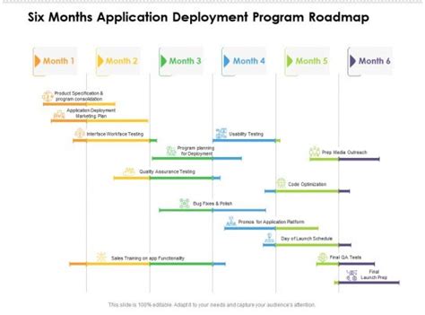 Deployment Timeline Slide Team