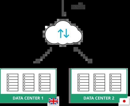 Global Server Load Balancer