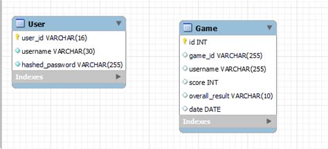 Github Benedictdubeguess The Song Use Only Part Of The Lyrics To Guess The Song