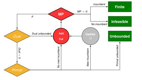 Optimization Problems With Complementarity Constraints Center For Modeling Optimization And