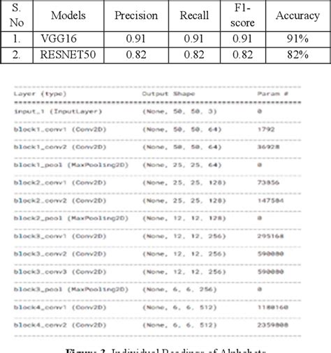 Figure 3 From Deep Learning Based Smart American Sign Language