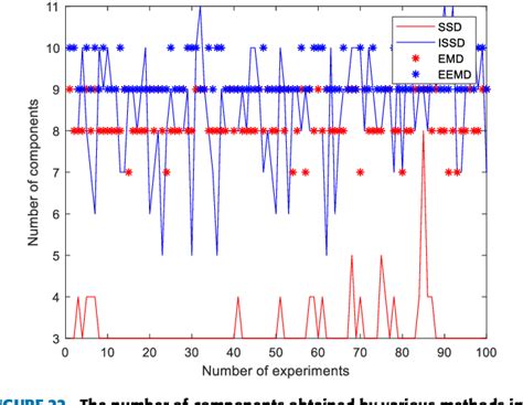 Figure 1 From A New Singular Spectrum Decomposition Method Based On Cao