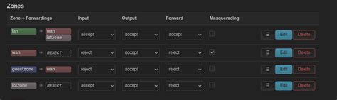 Port Forwarding Not Working Network And Wireless Configuration Openwrt Forum