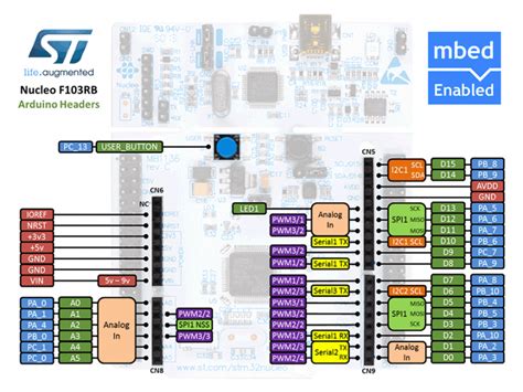stm32 nucleo 64 nucleo f103rb ：內建 st link、相容 arduino 脚座 台灣物聯科技 taiwaniot