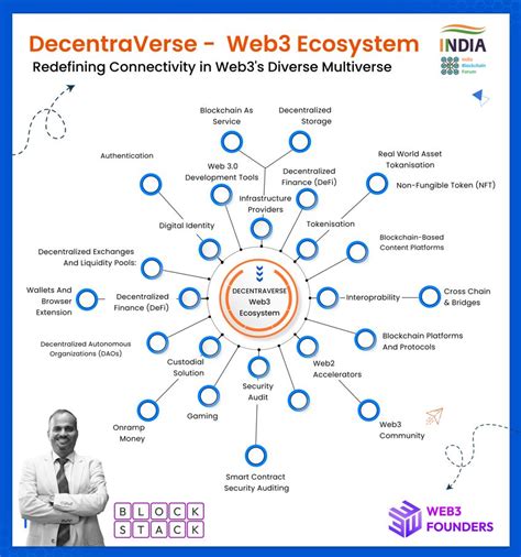 Web 3 Read Write Own Imagination Is The Purview Of Lifes Coming Attractions Wilfred