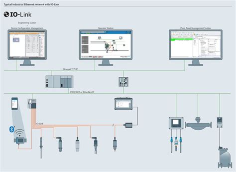 Digitalize Your Plant With Io Link Endresshauser