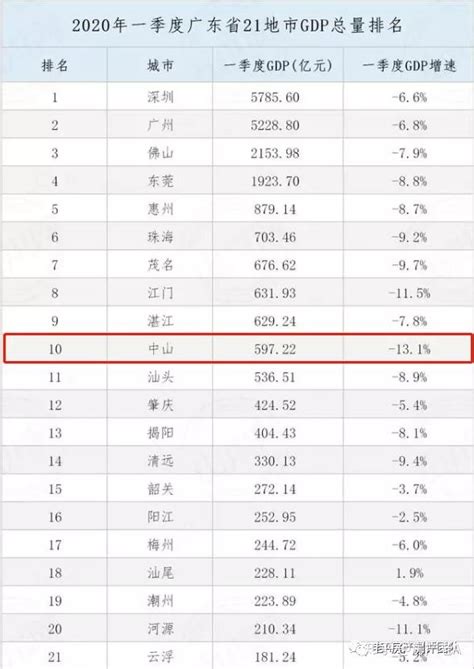 深中通道听说过？“超级工程”又有新进展，中山，再迎发展良机！ 知乎