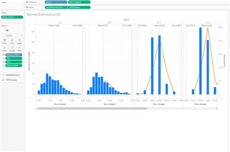 I Created A Normal Distribution Chart Is It Possible To Add Lsl Mean