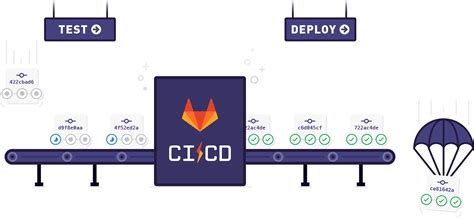 实战：gitlab 上c项目实现自动化构建gitlab自动化部署c Csdn博客