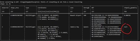 Python Create Multipolygon Objects From Struct Type And List List