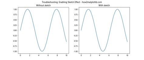 Comprehensive Guide To Matplotlib Axis Axis Get Sketch Params Function In Python Matplotlib