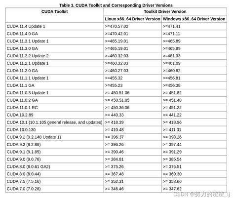 ubuntu20 04安装pytorch1 10，cuda11 3，cudnn pytorch 1 10 0 python 3 8 ubuntu20 04 cuda 11 3 csdn博客