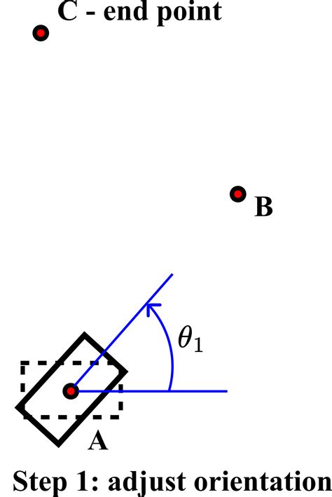 simple discrete time model of mobile robot for localization slam and