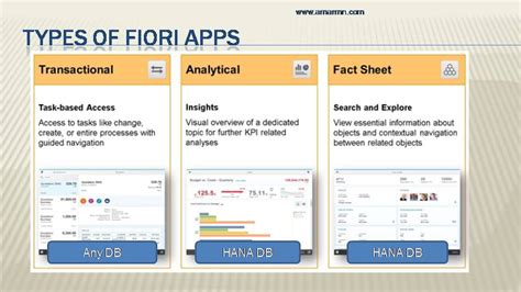 Sap Fiori Introduction Core Concepts
