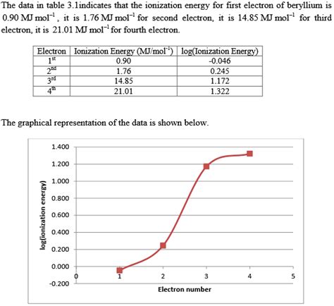 solved chapter 3 problem 11p solution principles of modern chemistry 6th edition