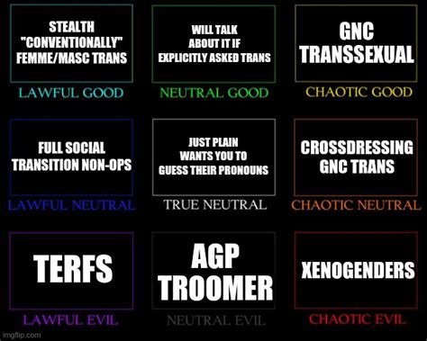 Trans Alignment Chart Rtruscum