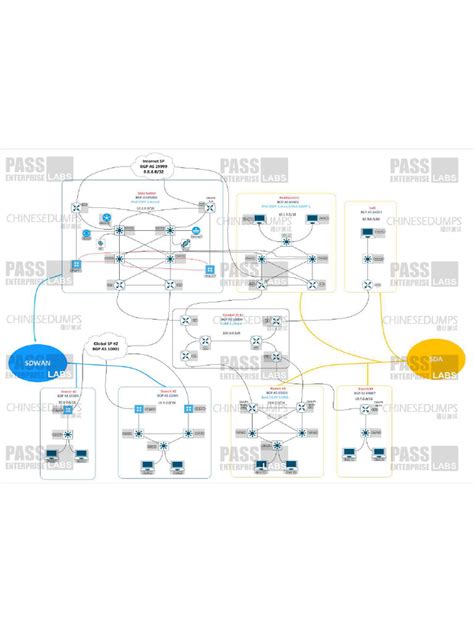 Ccie Ei V11 Deploy Lab 1 Topology Demo Blevmr Pdf