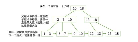 59 王道数据结构 B 树 Eldpepar 赤敛