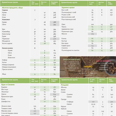 Таблица хранителни стойности и съдържание на пурини Pdf Docdroid