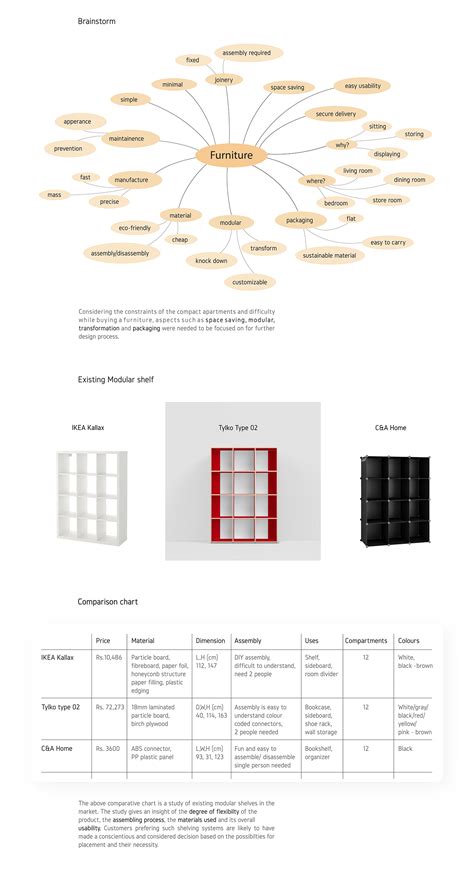 Plugin Store Modular Shelving System Behance