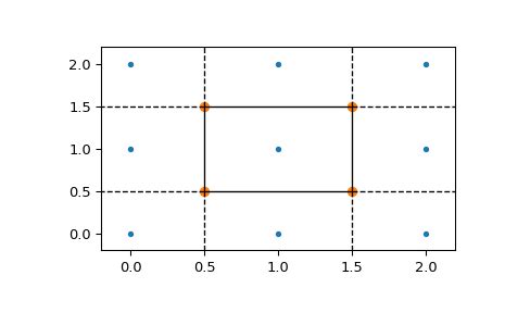 Scipy Spatial Voronoi SciPy V Manual
