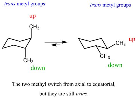 Cis And Trans Isomers Chemistry Steps