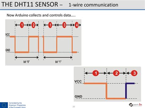 Unit 8 Other Sensors Ppt Download